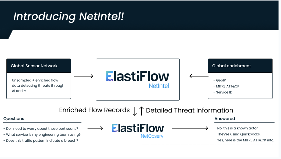 Why Upgrading to ElastiFlow 7.0 Is Essential for Your NetSecOps Use Case